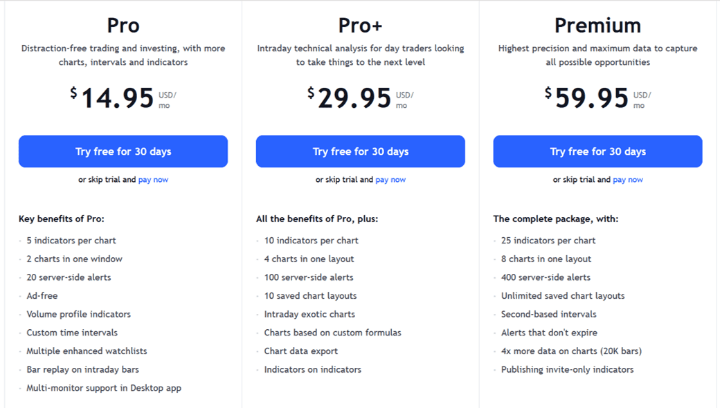 TradingView Review - (2026)