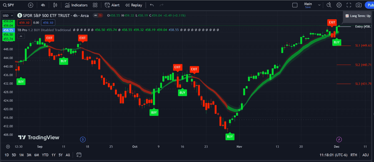 TRND PRO REVIEW (Indicator)